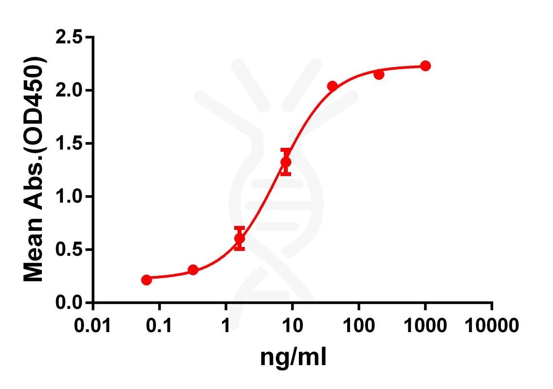 Anti-GPRC5D antibody(DM61); Rabbit mAb - DIMA Biotechnology