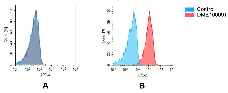 Anti-GPRC5D antibody(DM91); Rabbit mAb - DIMA Biotechnology