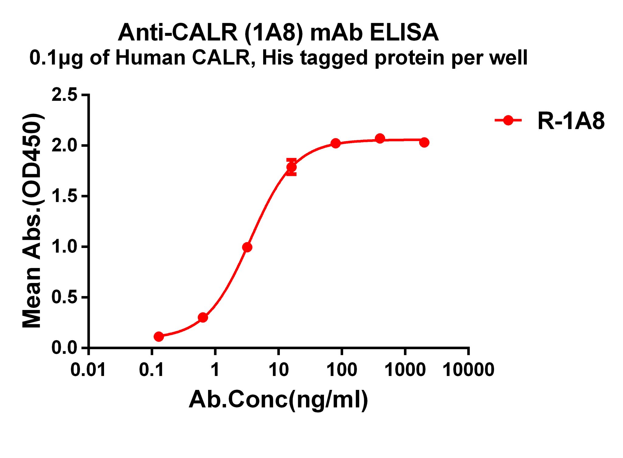 Anti-CALR antibody(1A8), Rabbit mAb - DIMA Biotechnology