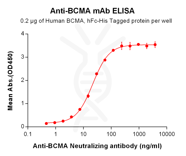 Anti-BCMA (biosimilar) mAb - DIMA Biotechnology