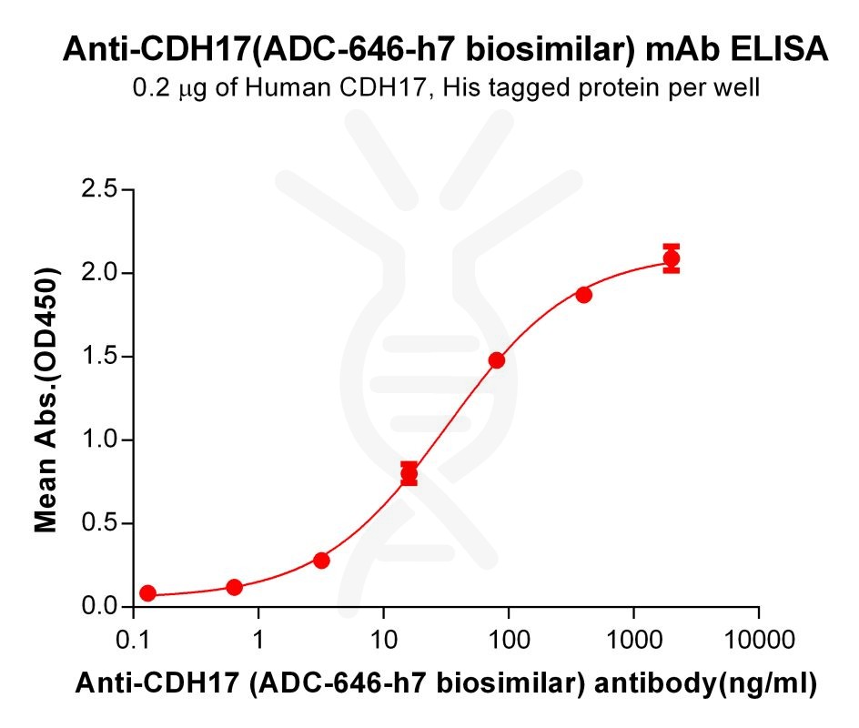 Anti-CDH17(ADC-646-h7 biosimilar) mAb - DIMA Biotechnology