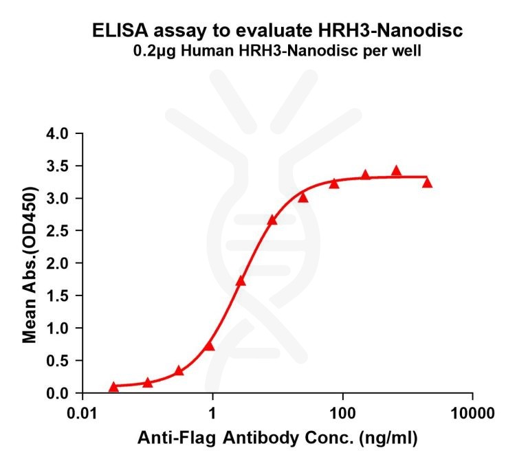 Human HRH3 full length protein-synthetic nanodisc-Full-length HRH3 ...