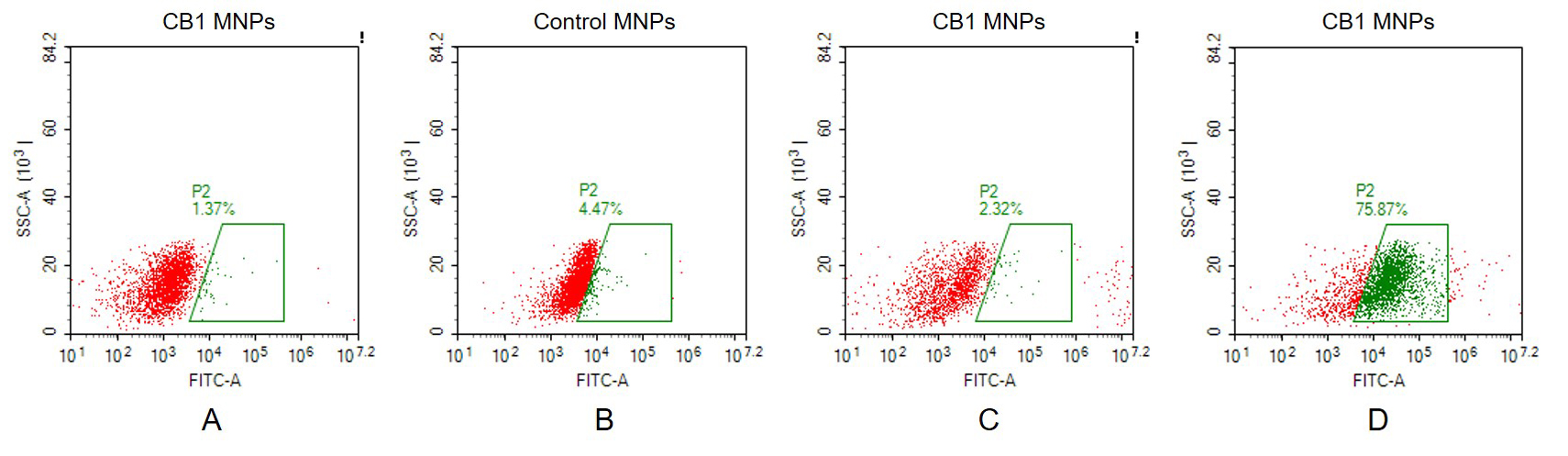 Human CB1 full length protein-MNP - DIMA Biotechnology