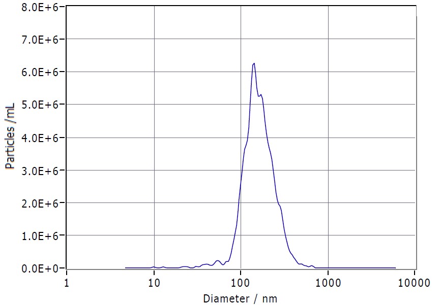 Human GPRC5D full length protein-exo-Full-length GPRC5D Protein-DIMA ...