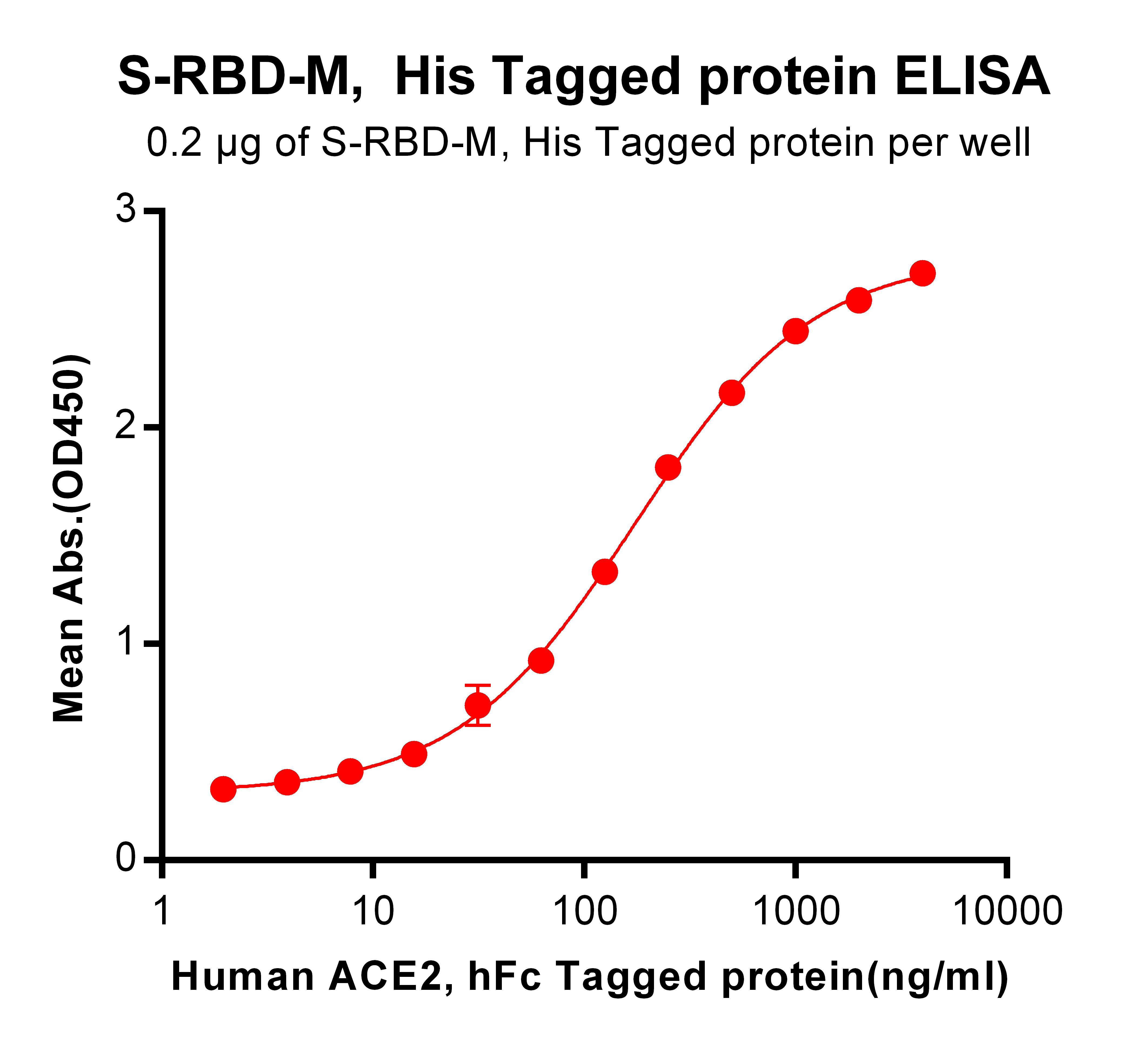 SARS-CoV-2 Spike-Membrane Recombinant Fusion Protein, His Tag - DIMA Biotechnology