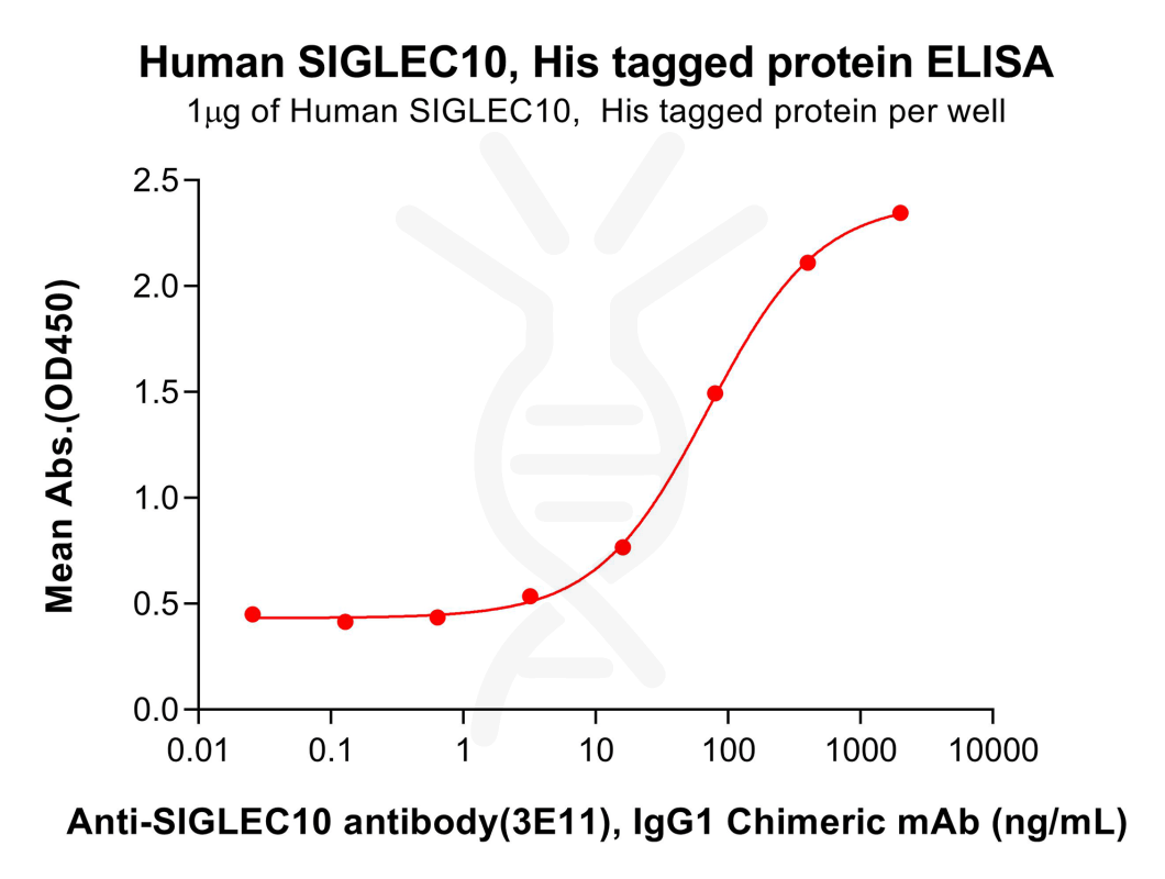 Buy Human SIGLEC10 Protein, His Tag-SIGLEC10 Recombinant Protein-DIMA ...