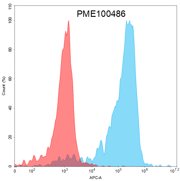 Human CD70 Protein, hFc-His Tag - DIMA Biotechnology