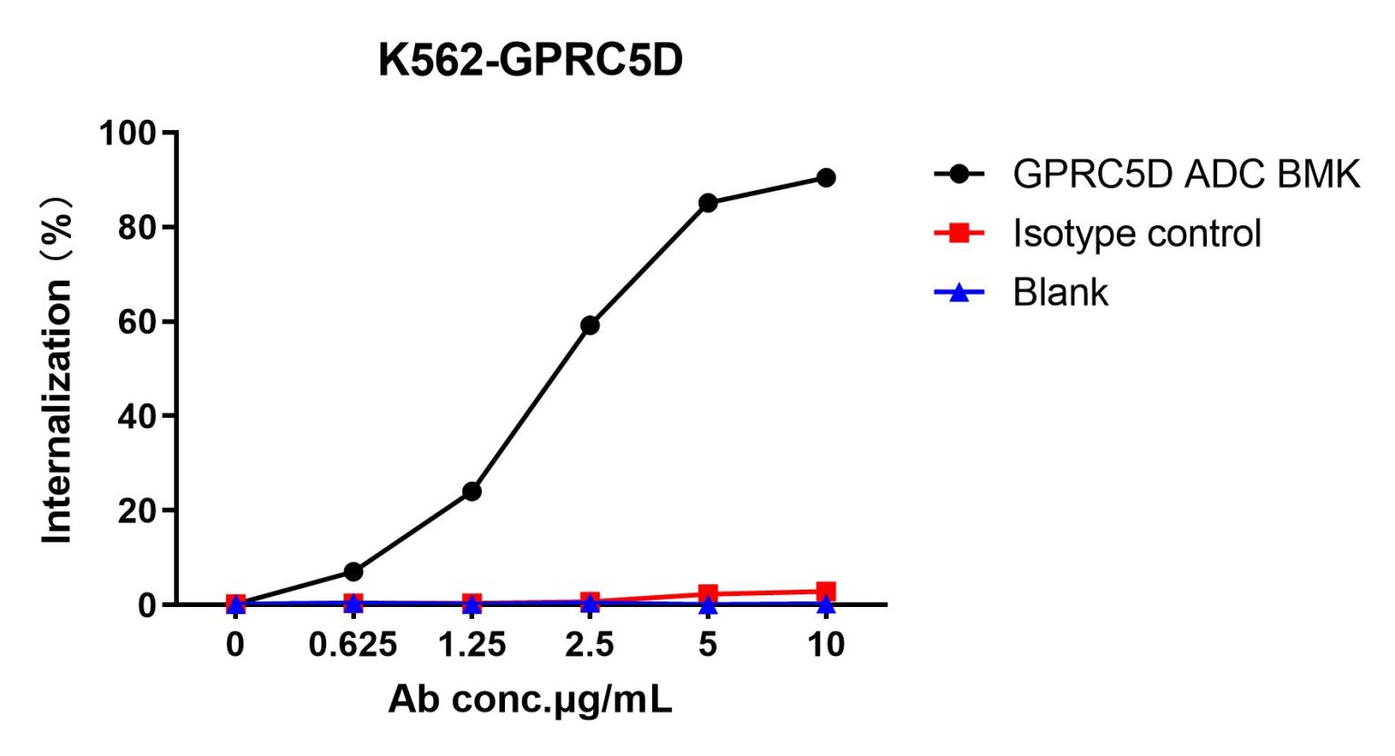 Solutions for ADC Drug Development