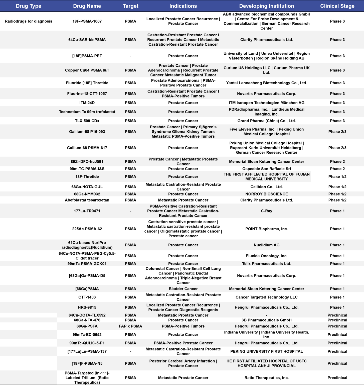 PSMA: A Key Target for Radiotherapy & Diagnosis in Prostate Cancer-DIMA ...