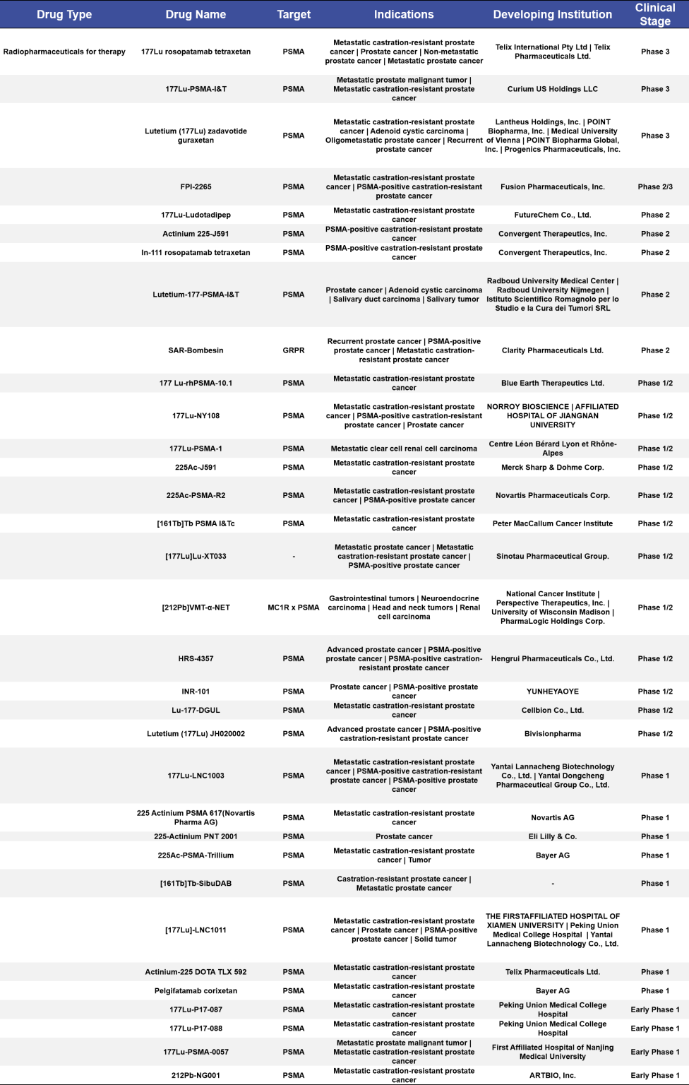 PSMA: A Key Target for Radiotherapy and Diagnosis in Prostate Cancer ...